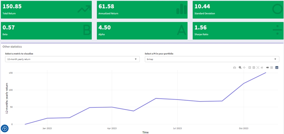 How You Can Create a High-Performance Portfolio on eToro Using ...